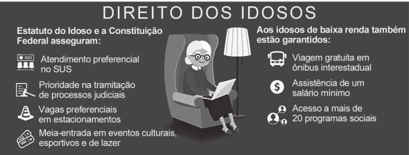 O Estatuto do Idoso completou 15 anos em 2018 e só no pri...