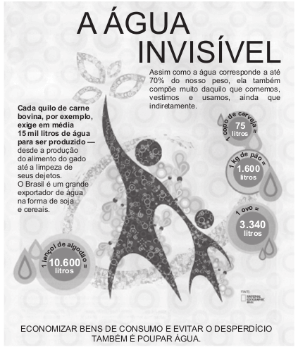 Nessa campanha publicitária, para estimular a economia de...